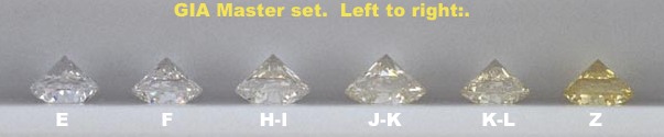 Diamond Guide "THE BRILLIANT CHOICE" - Orbit Jewellery | J-P Muff Design